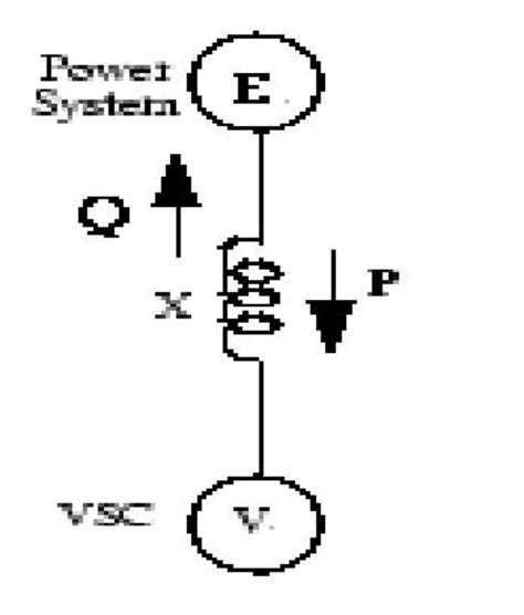 Single Line Diagrem Of A STATCOM Where E System Voltage Line Voltage Download Scientific