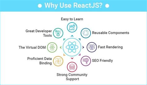 Reflecting On Reactjs Concepts Deep Katkar Posted On The Topic Linkedin