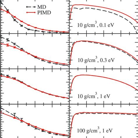 Electrical Conductivity Thermal Conductivity And Lorenz Number Of