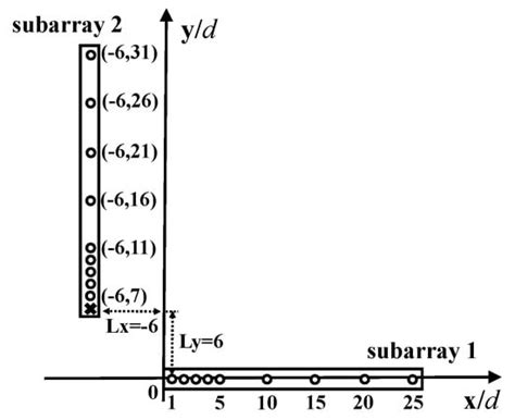Generalized L Shaped Nested Array Concept Based On The Fourth Order Difference Co Array