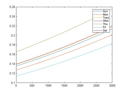 logistic regression with tall arrays