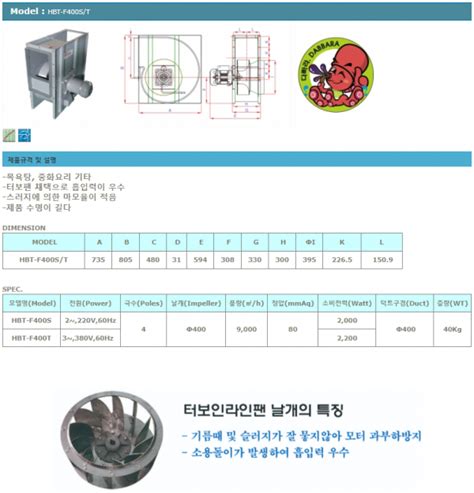 터보인라인팬 Hbt F400st 시로코팬 엘팬