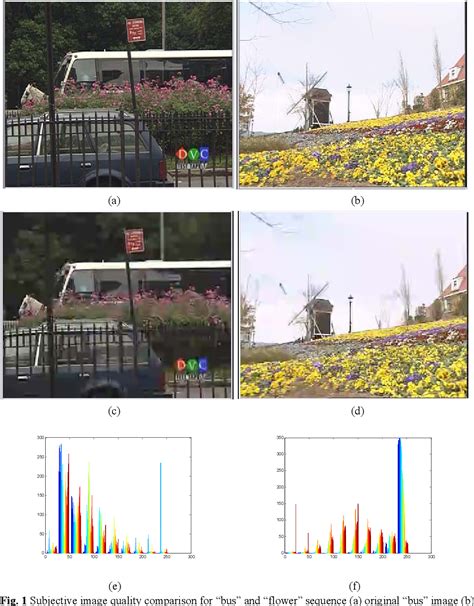 figure 1 from weber s law based psnr for perceptual image quality evaluation semantic scholar