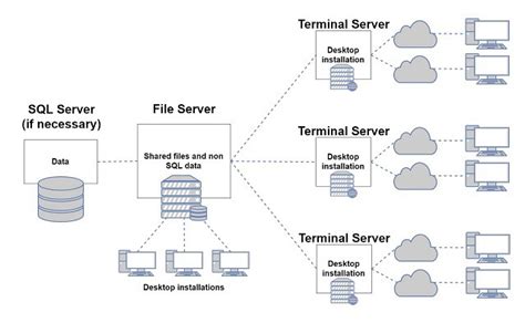 Terminal Server Installation Guidelines For Cs Professional Suite Applications