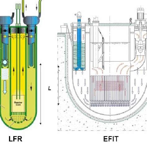Pdf Multiphase Flow Phenomena Of Steam Generator Tube Rupture In A
