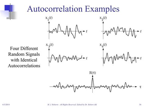 Ppt Correlation Energy Spectral Density And Power Spectral Density Powerpoint Presentation