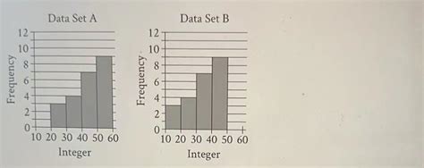 [solved] Two Data Sets Of 23 Integers Each Are Summarized In The Solutioninn