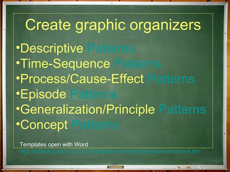 Non Linguistic Representation Ppt Education