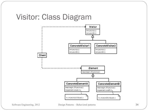 Ppt Software Engineering Behavioral Design Patterns Powerpoint