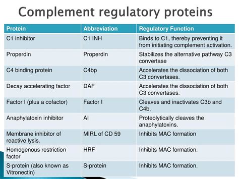 Ppt Complement Powerpoint Presentation Free Download Id1976702