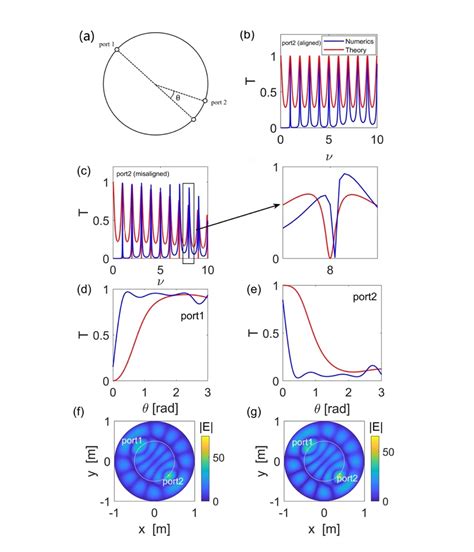 学院本科生科研计划在绝对仪器成像理论方面取得进展 湖北大学物理学院