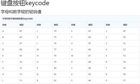 Js Keycode 事件响应 Csdn博客