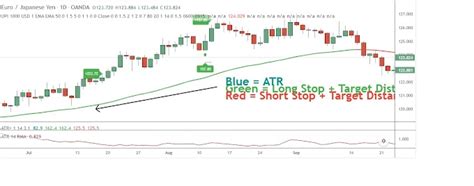 ATR Stop Loss Indicator TradingView Script