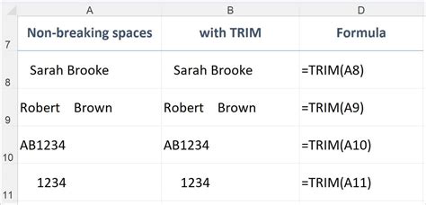 Use Trim With Substitute Function In Excel To Remove Spaces The Trim Function Misses Excel At Work