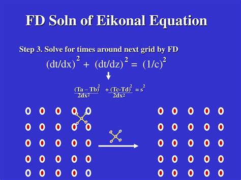 Ppt Eikonal Equation Powerpoint Presentation Free Download Id 4800474