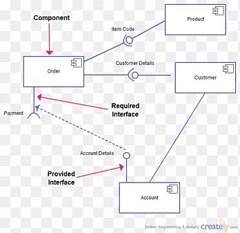 Deployment Diagram Png Images PNGEgg