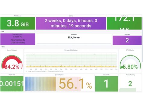 An Aesthetically Pleasing And Insightful Dashboard Upwork