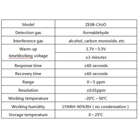 Módulo de detección de Gas de formaldehído ZE CH O UART salida analógica Sensor de