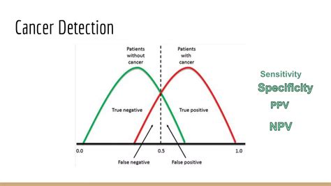 Tumor Marker Cancer Biomarkers Updated Pptx