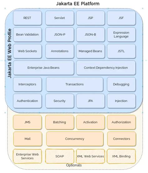 what s new in jakarta ee 10 mastertheboss