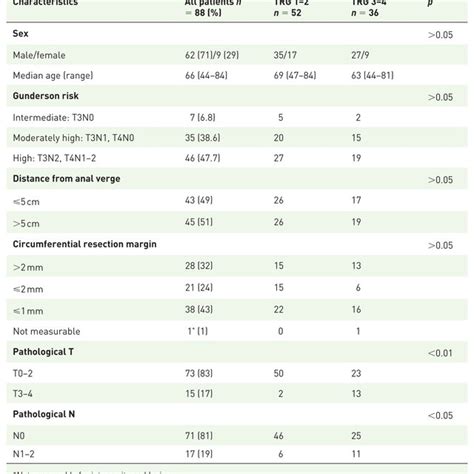 Dynamic Contrast Enhanced Magnetic Resonance Imaging And Standardized Download Scientific