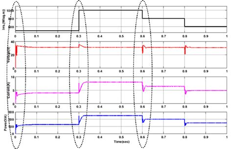 Simulation Results For Proposed Modified Inc Mppt Method Under Fast Download Scientific Diagram
