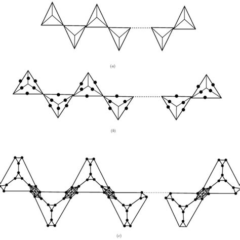 A Subdivision Graph Of 2d Lattice Of T U C 4 C 8 4 3 B Line