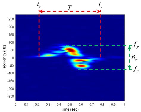 Empirical Feature Extraction Download Scientific Diagram