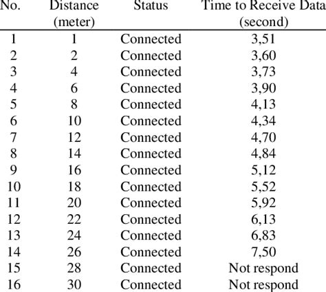 Second Form Of Validation Test Download Table
