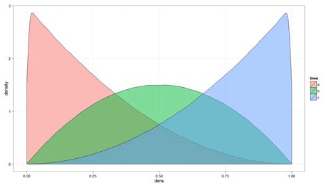 Graph Theoritical Density Distribution Plot In R Stack Overflow