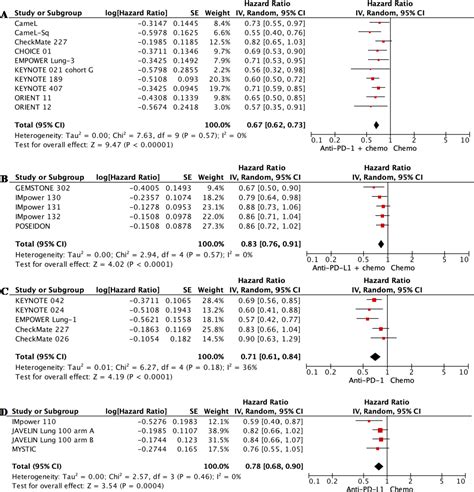 Figure 1 From Anti Pd 1 Monoclonal Antibodies Mabs Are Superior To