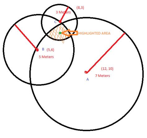 Math Finding The Area Where Several Circles Intersect And The Center