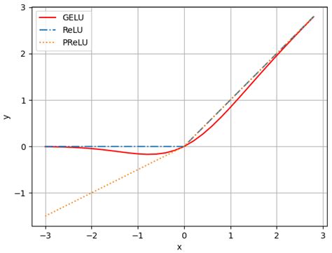 Dsaspp Depthwise Separable Atrous Spatial Pyramid Pooling For Pcb Surface Defect Detection