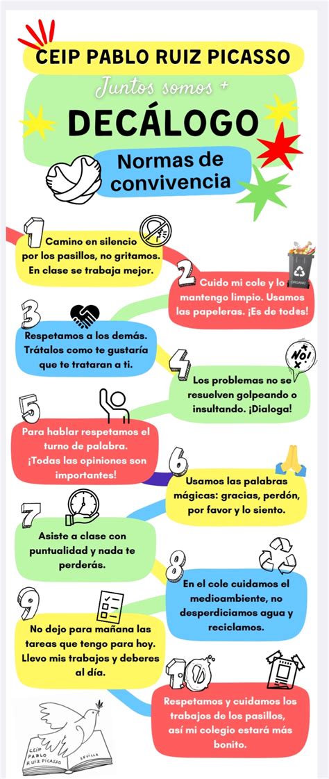 Decálogo De Normas De Convivencia Ceip Pablo Ruiz Picasso