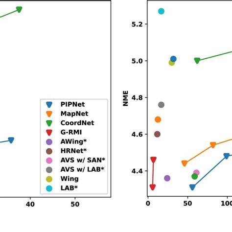 mapping from a ground truth landmark to heatmap labels for pipnet a a