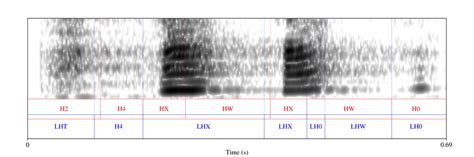 Segmentation Task Performed On An Unseen Laughter Vocalization By I