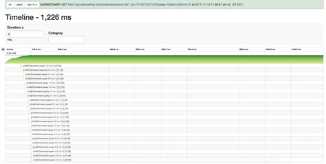 Php Restfull Api Yii2 Apache Дольгий ответ локального сервера