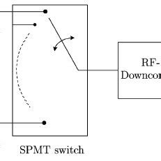 Proposed RF Front End Architecture Download Scientific Diagram