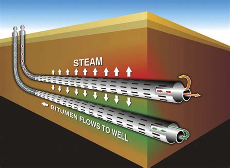 第75期：地热开发模拟操作流程（灵活井模型） Learn Cmg