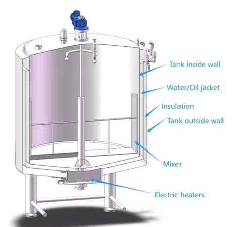 რძის პასტერიზაციის ავზი ორფენიანი შემრევი ავზი გათბობით და იზოლაციით 2000ლ