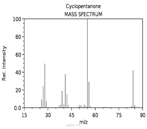 Cyclopentanone 120 92 3 Wiki