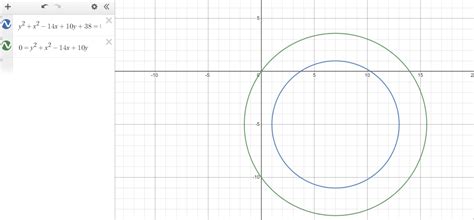 [grade 15 Calculus Circle] What Does The Equation Do With C I Threw A