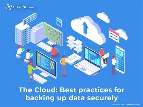 Data Security Best Practices For Cloud Backup Uk