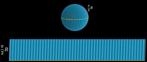 Развивка на сфера Математически и ИТ софизми