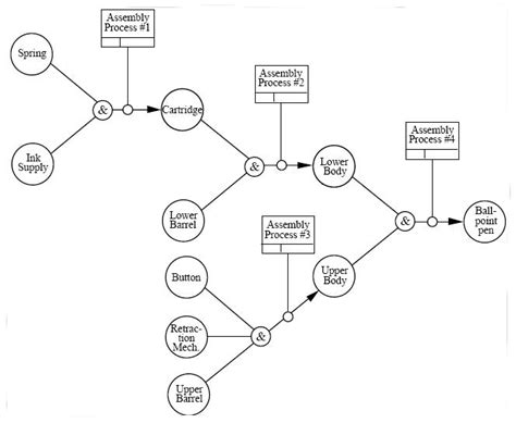Enterprise Architecture Languages Training Material