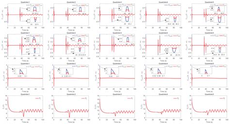Sensors Free Full Text Target Enclosing And Coverage Control For Quadrotors With Constraints