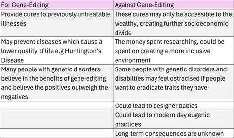 Gene Editing Does It Hurt Those Its Meant To Help Engineering