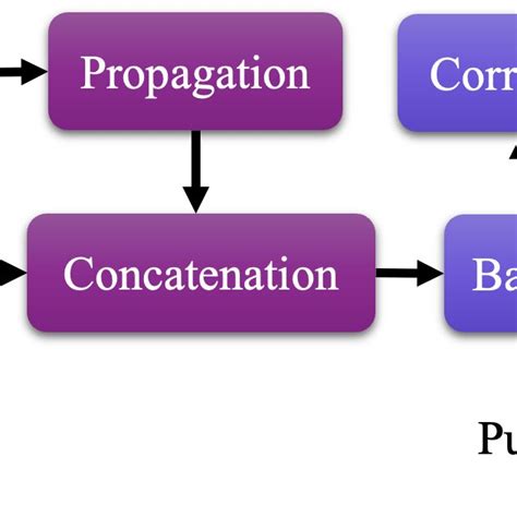 Our V2x Cooperative Perception Download Scientific Diagram