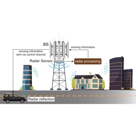 An Illustration Of The Adopted System Model The Bs Exploits The Radar