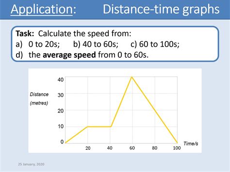 What Is A Distance In Physics At Carolyn Pless Blog
